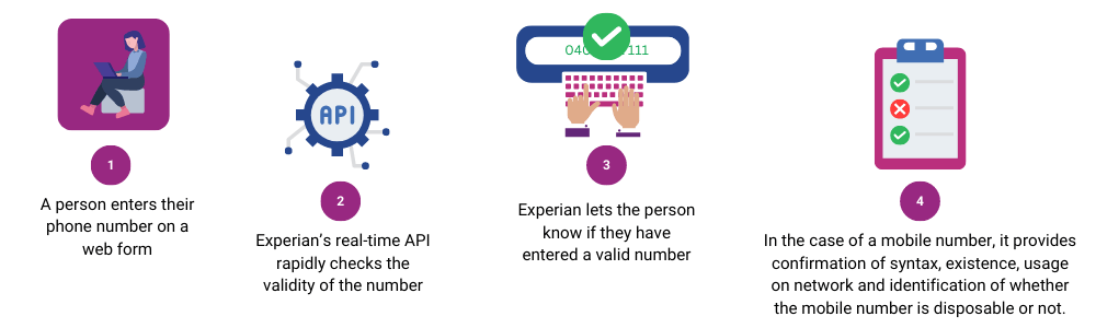 Mobile Validation Software and Services | Experian Australia