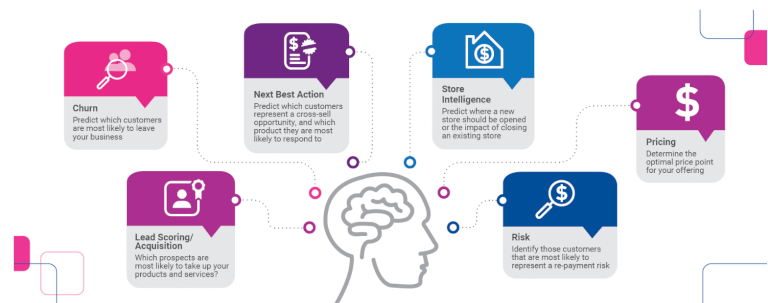 Predicting Consumer Behaviour | Experian Australia