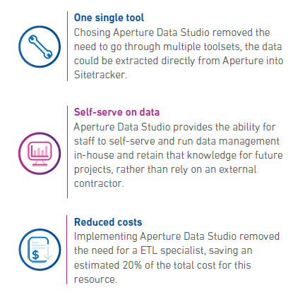 Brooke leverages Aperture Data Studio for Salesforce | Experian ...