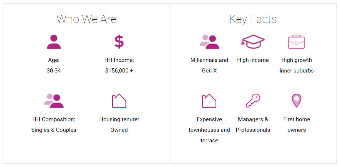 The Power of Consumer Classification | Experian Australia