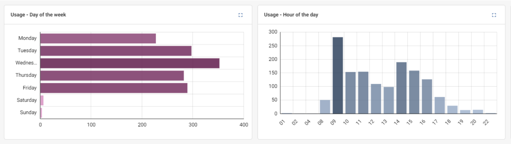 Aperture Data Studio - Experian Australia Insights Blog