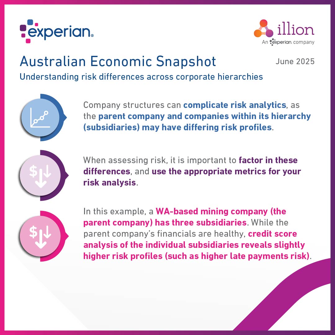Australian Economic Snapshot June 2025 - Experian Australia Insights Blog